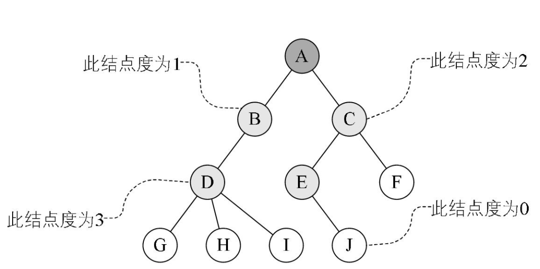 GitHub - CalacalaBoom/LearningNote.Instance.Csharp: 基础数据结构的学习笔记与C#实例