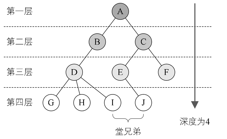 GitHub - CalacalaBoom/LearningNote.Instance.Csharp: 基础数据结构的学习笔记与C#实例