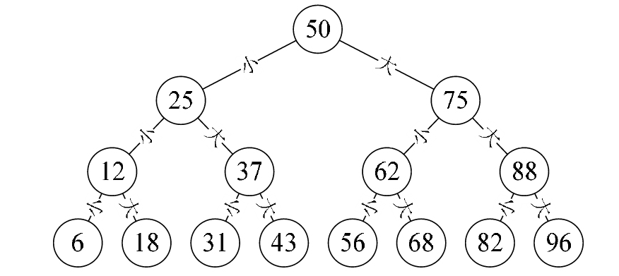 GitHub - CalacalaBoom/LearningNote.Instance.Csharp: 基础数据结构的学习笔记与C#实例
