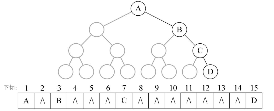 GitHub - CalacalaBoom/LearningNote.Instance.Csharp: 基础数据结构的学习笔记与C#实例