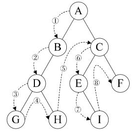 GitHub - CalacalaBoom/LearningNote.Instance.Csharp: 基础数据结构的学习笔记与C#实例
