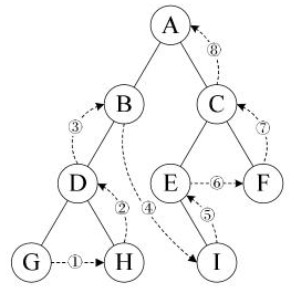 GitHub - CalacalaBoom/LearningNote.Instance.Csharp: 基础数据结构的学习笔记与C#实例