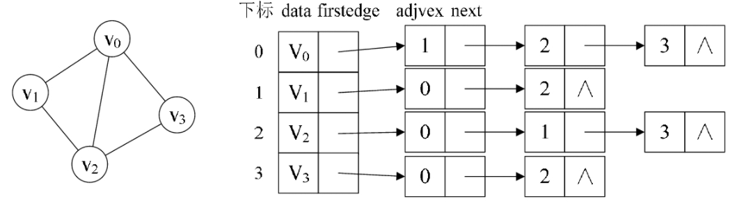 GitHub - CalacalaBoom/LearningNote.Instance.Csharp: 基础数据结构的学习笔记与C#实例