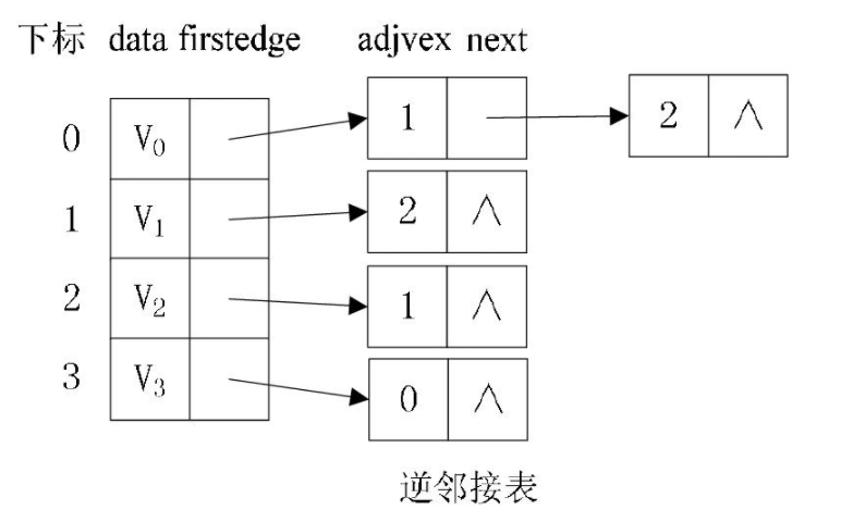 GitHub - CalacalaBoom/LearningNote.Instance.Csharp: 基础数据结构的学习笔记与C#实例