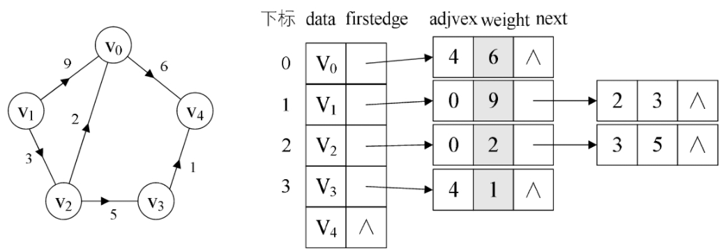 GitHub - CalacalaBoom/LearningNote.Instance.Csharp: 基础数据结构的学习笔记与C#实例
