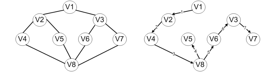 GitHub - CalacalaBoom/LearningNote.Instance.Csharp: 基础数据结构的学习笔记与C#实例
