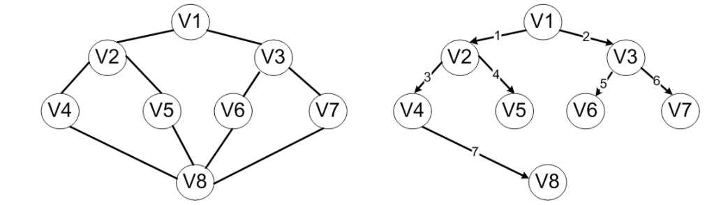 GitHub - CalacalaBoom/LearningNote.Instance.Csharp: 基础数据结构的学习笔记与C#实例