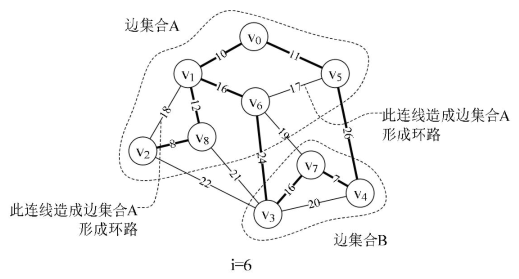 GitHub - CalacalaBoom/LearningNote.Instance.Csharp: 基础数据结构的学习笔记与C#实例