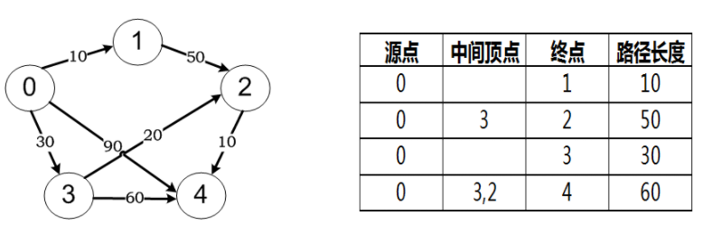 GitHub - CalacalaBoom/LearningNote.Instance.Csharp: 基础数据结构的学习笔记与C#实例
