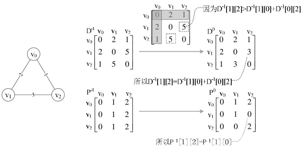 GitHub - CalacalaBoom/LearningNote.Instance.Csharp: 基础数据结构的学习笔记与C#实例
