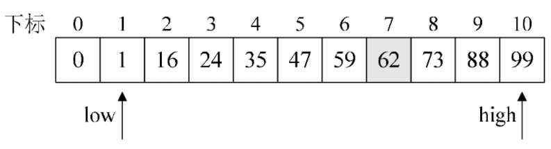 GitHub - CalacalaBoom/LearningNote.Instance.Csharp: 基础数据结构的学习笔记与C#实例