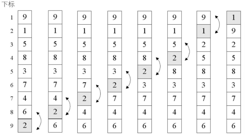 GitHub - CalacalaBoom/LearningNote.Instance.Csharp: 基础数据结构的学习笔记与C#实例