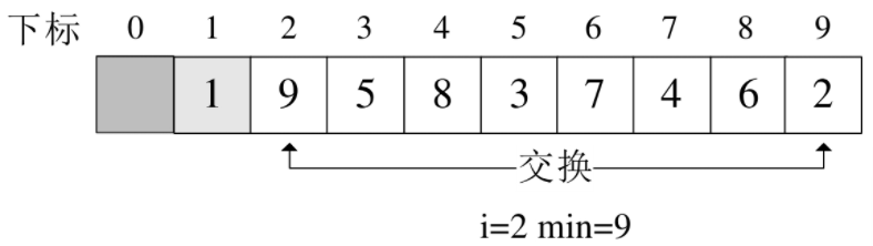 GitHub - CalacalaBoom/LearningNote.Instance.Csharp: 基础数据结构的学习笔记与C#实例