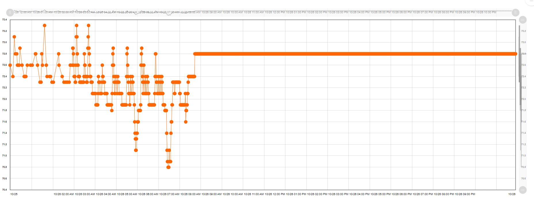 remove line series in scrollbar x and scrollbary · Issue #4172 · amcharts/amcharts4 · GitHub
