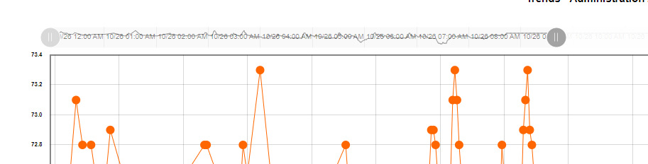 remove line series in scrollbar x and scrollbary · Issue #4172 · amcharts/amcharts4 · GitHub