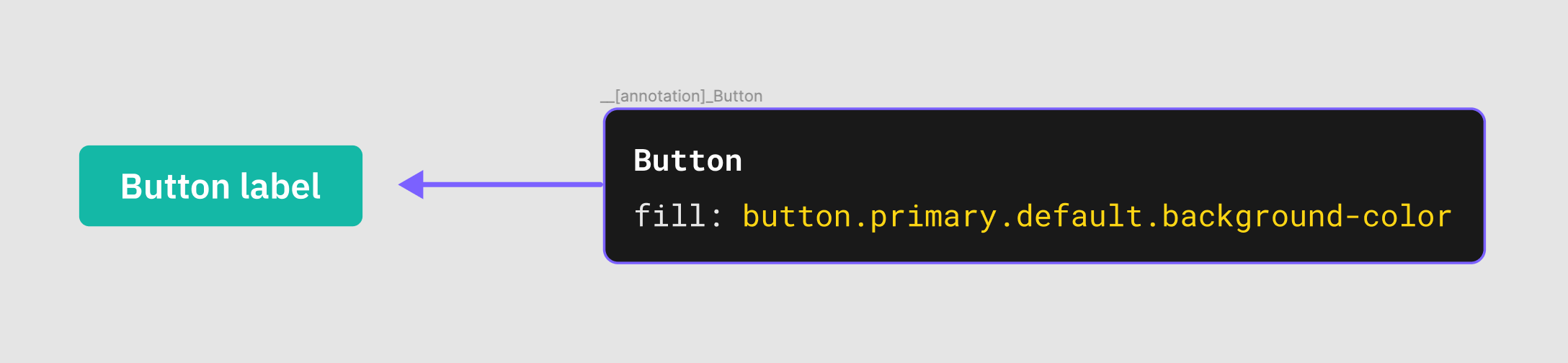 Annotation for color-modifiers · Issue #1765 · tokens-studio/figma-plugin · GitHub