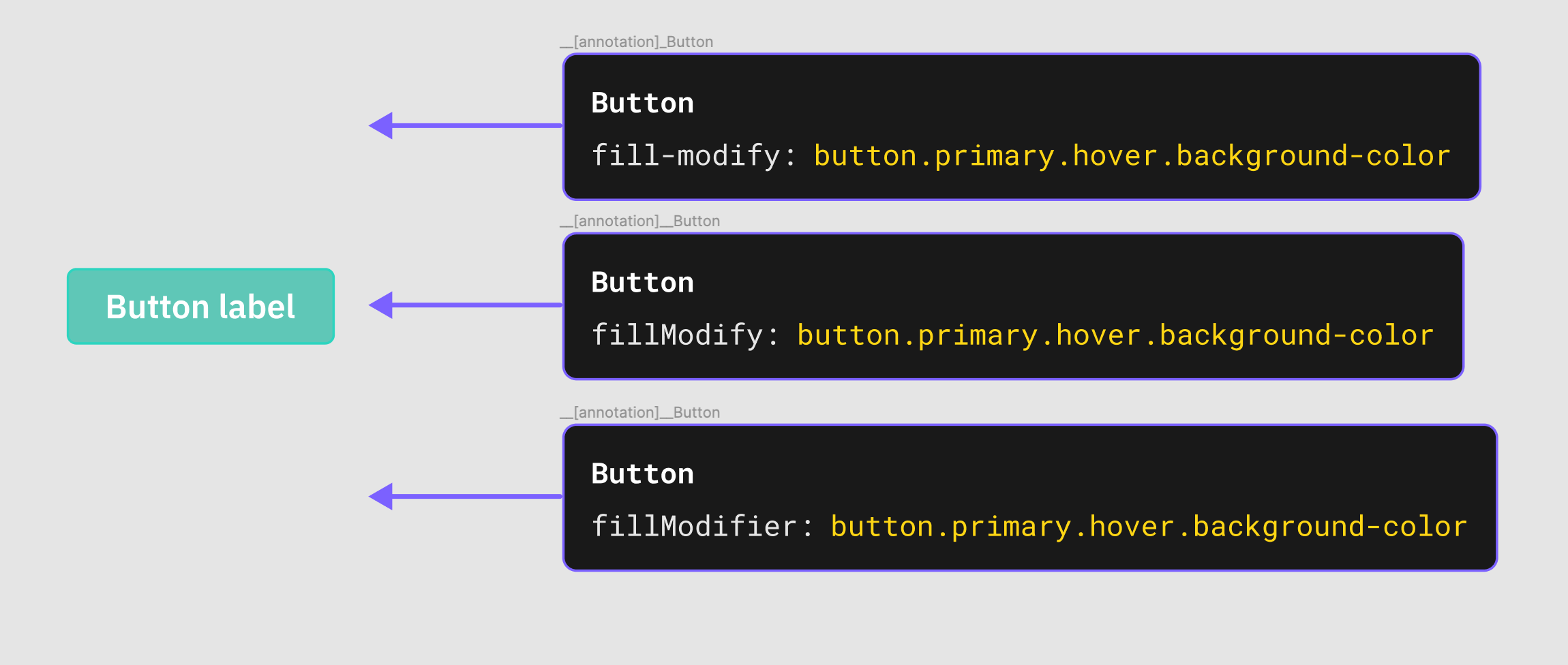 Annotation for color-modifiers · Issue #1765 · tokens-studio/figma-plugin · GitHub