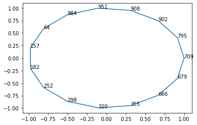 GitHub - AlexandreDps/DHT_Projet: Implementation of a Distributed Hash Table (DHT) and ...