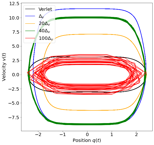 GitHub - Alex-Gonos/ML-MD: Python Code and Jupyter Notebooks associated with Masters Project ...