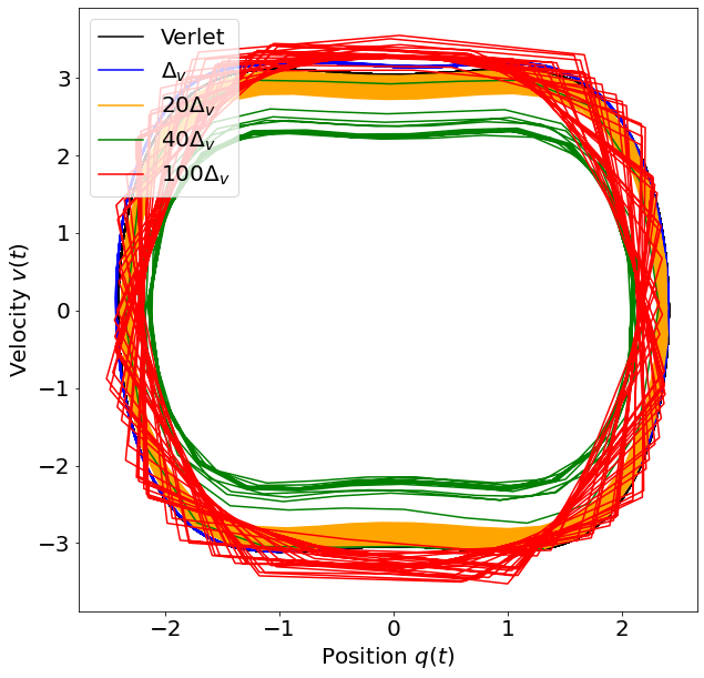 GitHub - Alex-Gonos/ML-MD: Python Code and Jupyter Notebooks associated with Masters Project ...