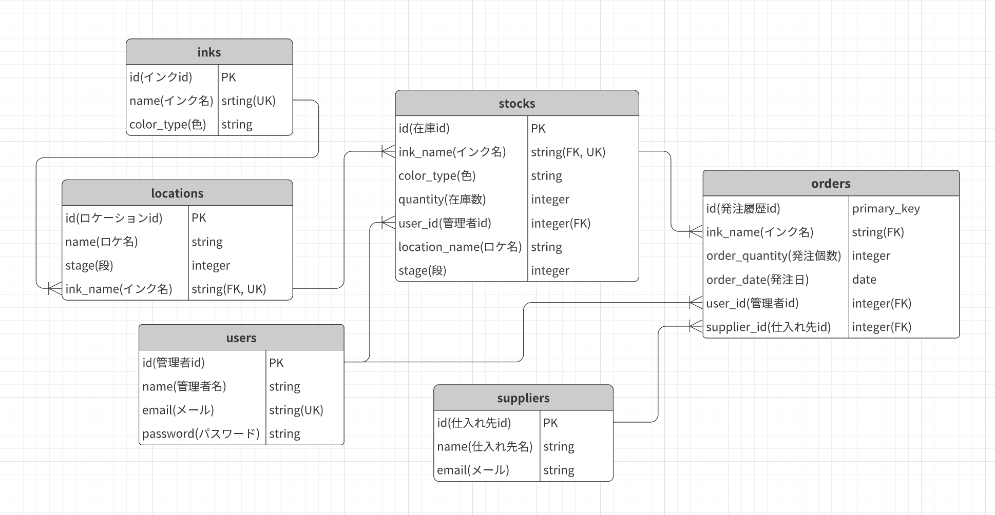 GitHub - Ryutaro-y/Oodas