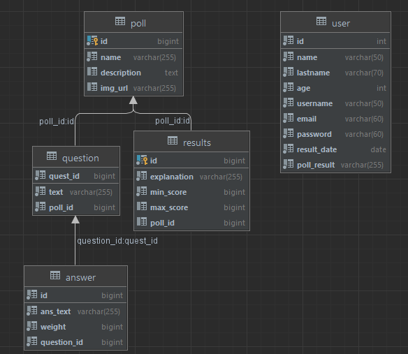 GitHub - goharminasyan/poll_app_servlets