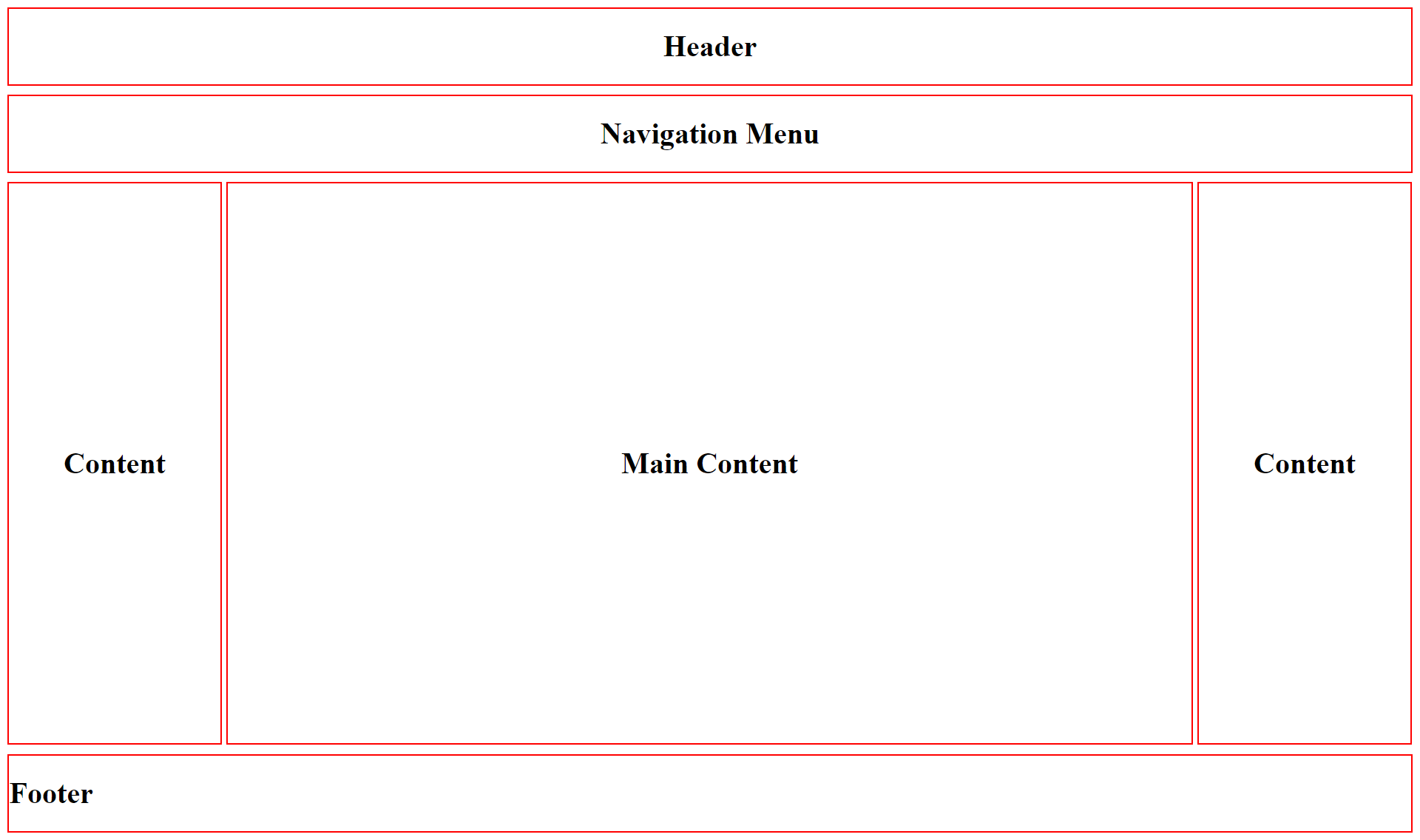 GitHub - PatilSoham/staticweblayout: create a static web layout