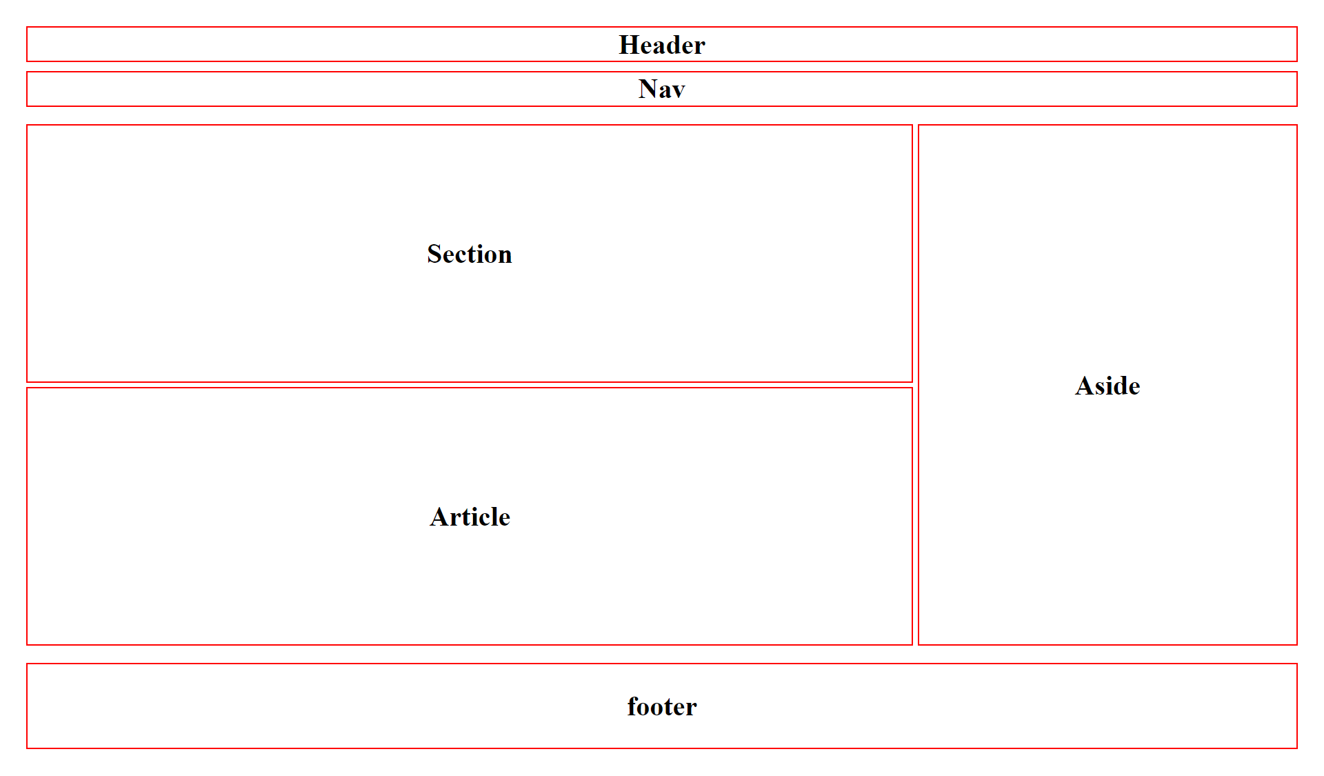 GitHub - PatilSoham/staticweblayout: create a static web layout