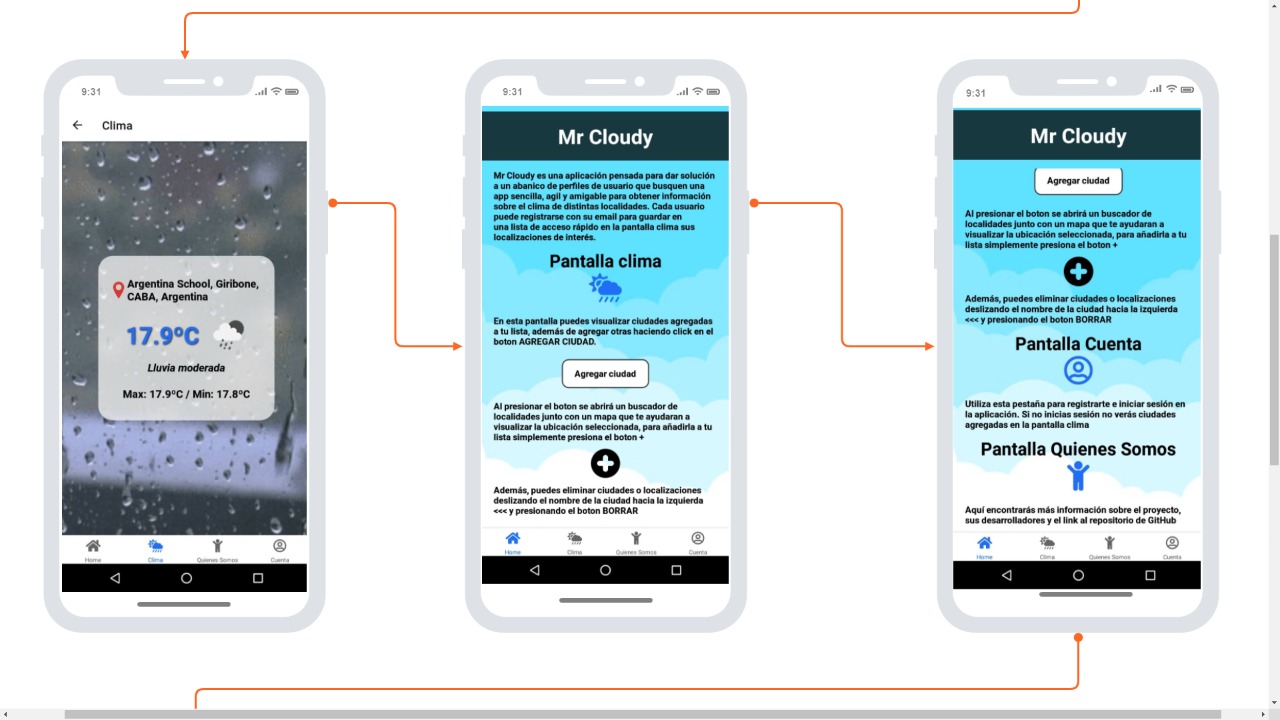 GitHub - ceciliaromano/mr-cloudy-app