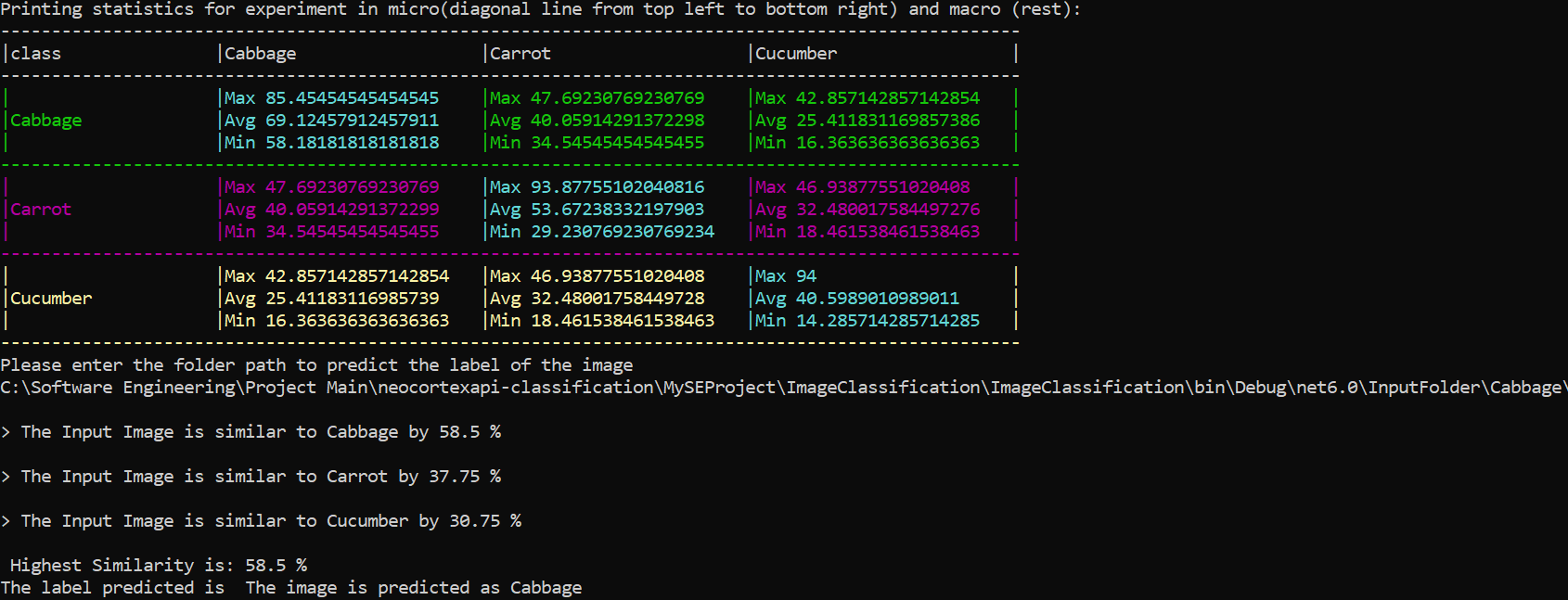GitHub - VeenaAlphonsa/neocortexapi-classification: Implementation of the classification ...