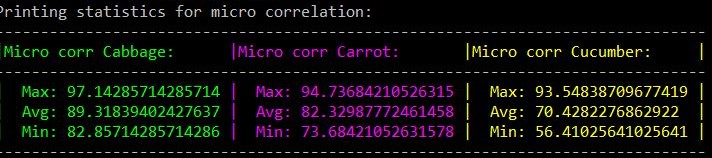 GitHub - VeenaAlphonsa/neocortexapi-classification: Implementation of the classification ...