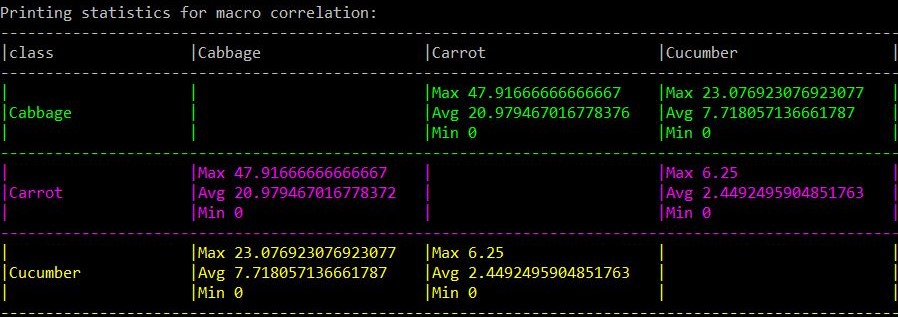 GitHub - VeenaAlphonsa/neocortexapi-classification: Implementation of the classification ...