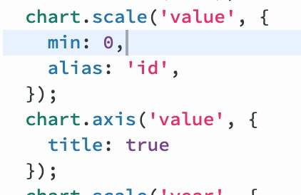 alias 为 id 时 axis title 有问题 · Issue #1249 · antvis/G2 · GitHub