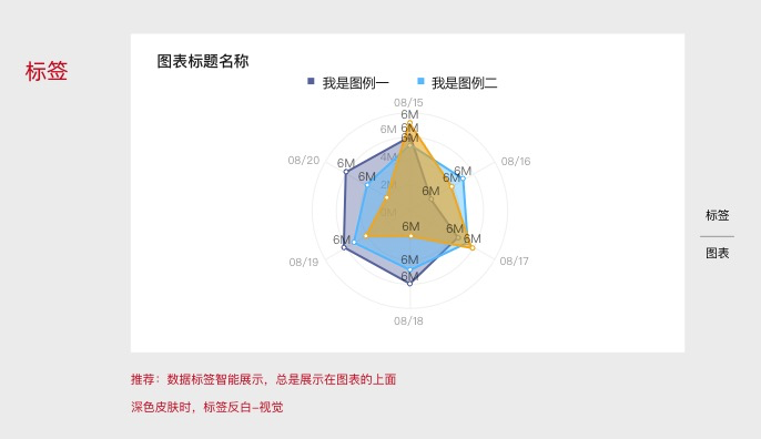 【4.x】雷达图 point 上的标签设为 interval 后设置 position 报错 · Issue #2113 · antvis/G2 · GitHub