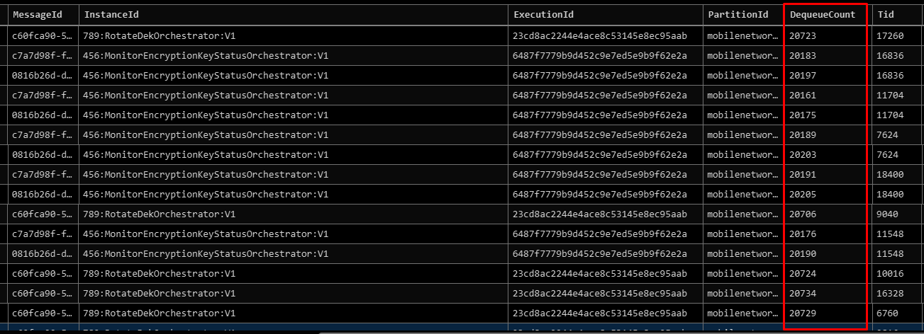 Task Result Failed Sometimes Take Very Long To Be Processed · Issue 894 · Azure Durabletask
