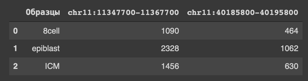 GitHub - edsheychenko/hse_hw1_meth
