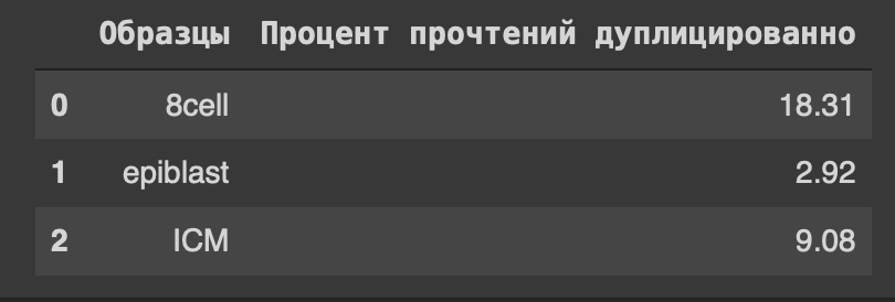 GitHub - edsheychenko/hse_hw1_meth