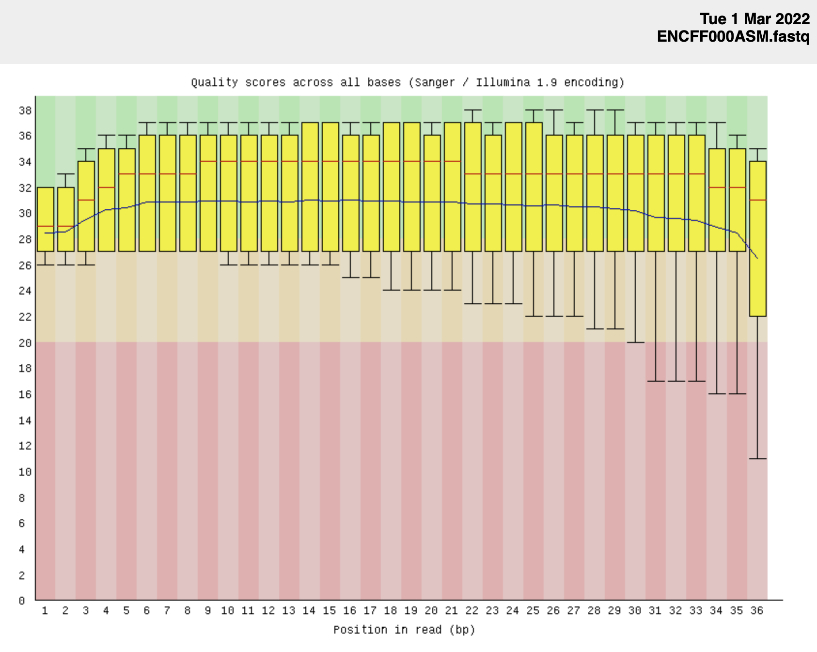 GitHub - edsheychenko/hse_hw2_chip