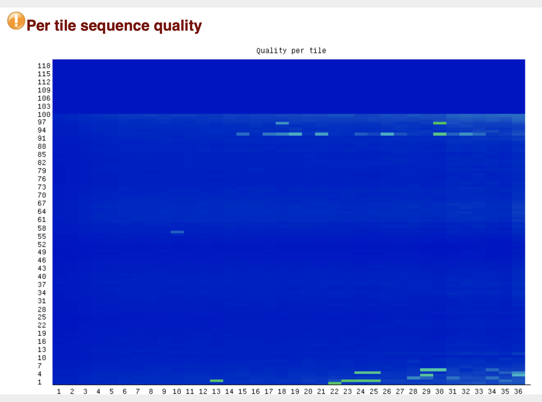 GitHub - edsheychenko/hse_hw2_chip