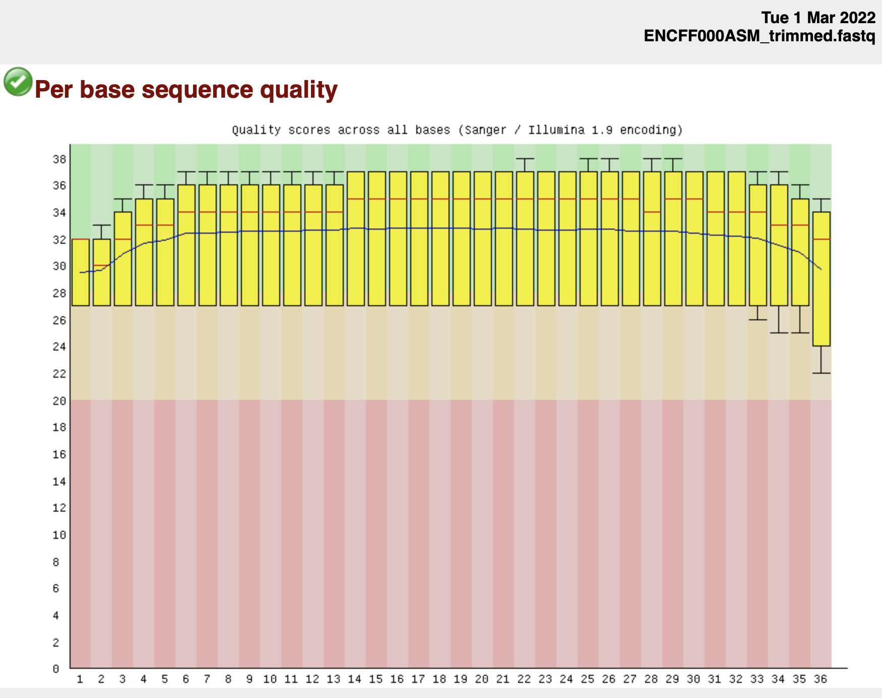 GitHub - edsheychenko/hse_hw2_chip