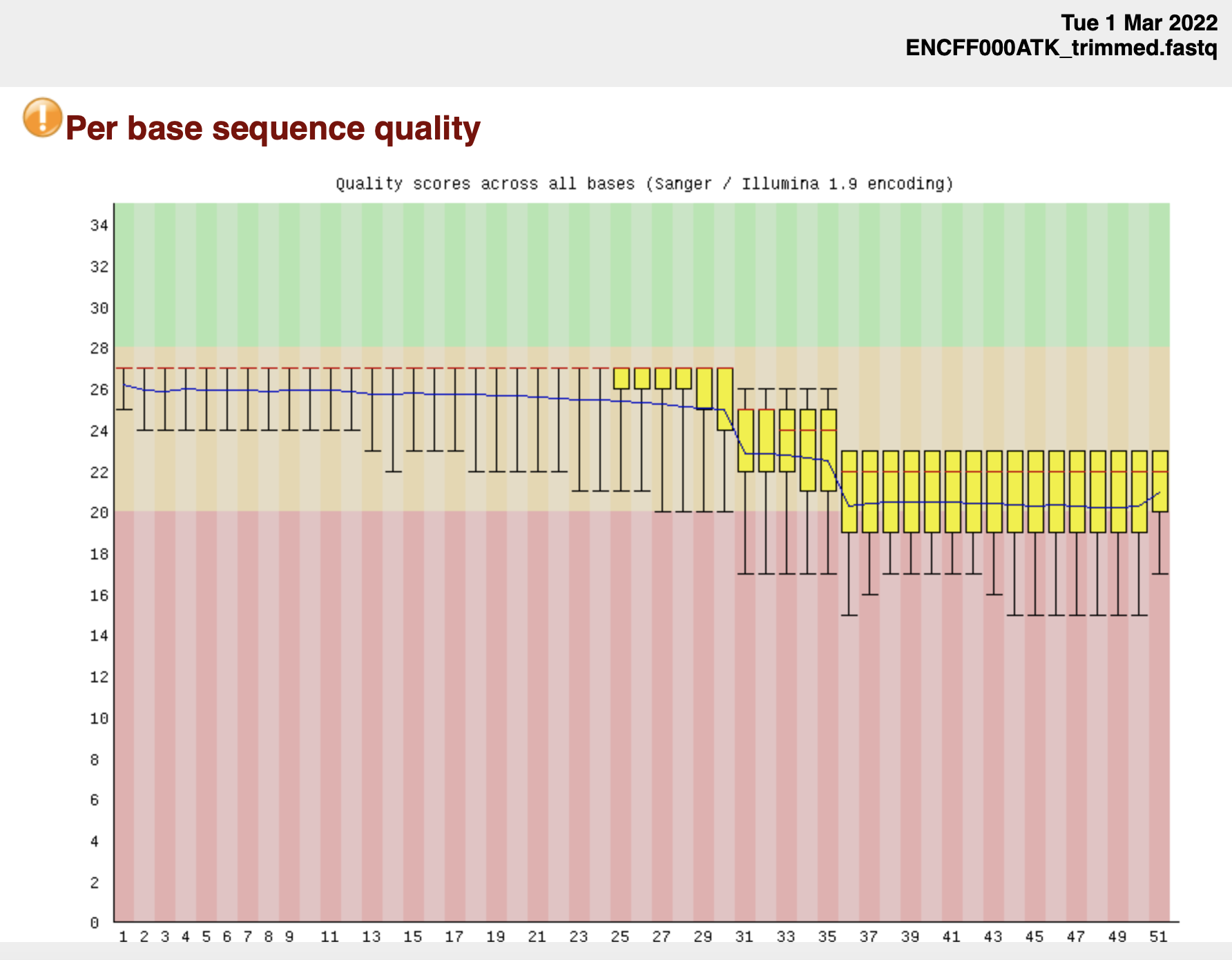 GitHub - edsheychenko/hse_hw2_chip