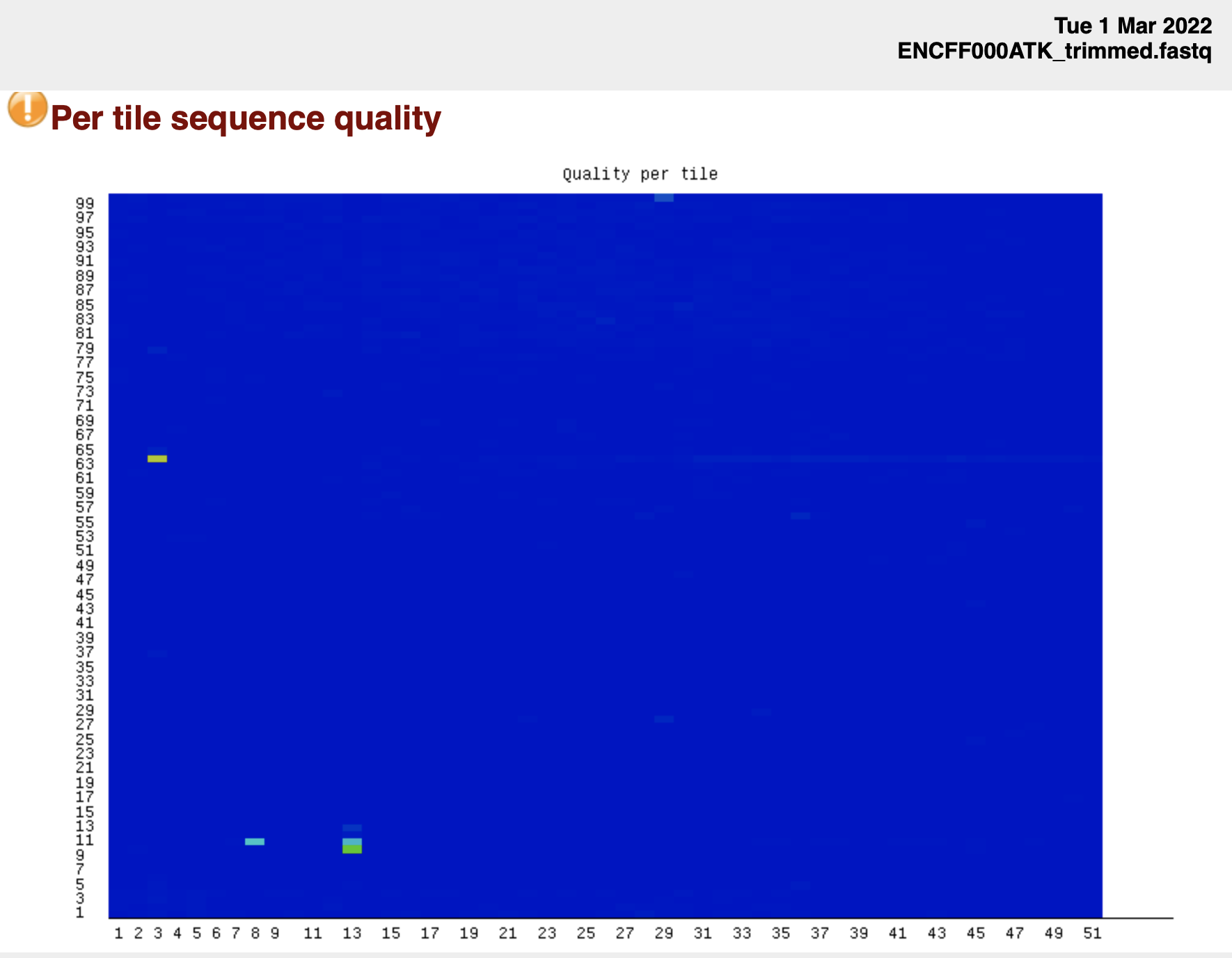 GitHub - edsheychenko/hse_hw2_chip