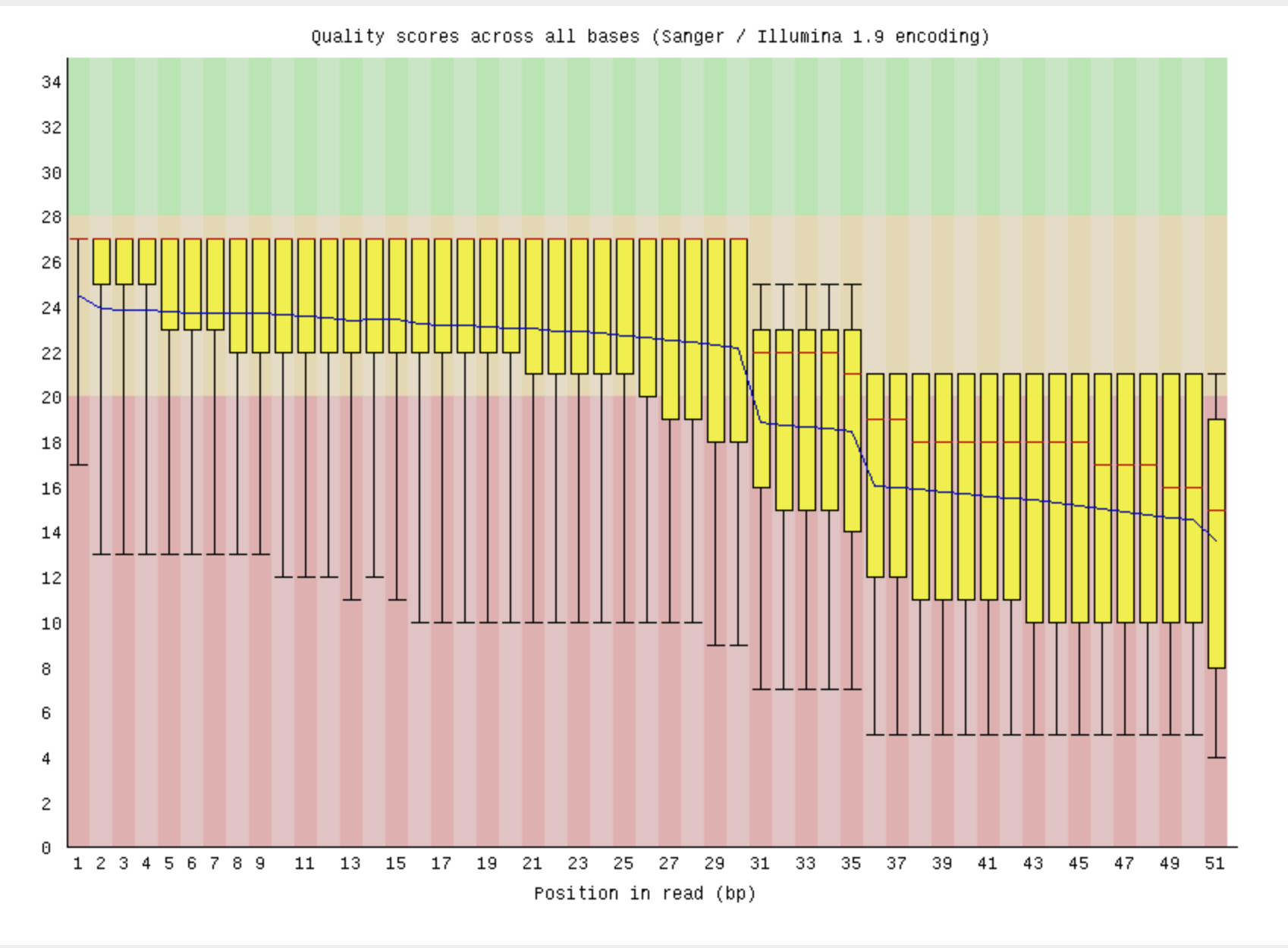GitHub - edsheychenko/hse_hw2_chip