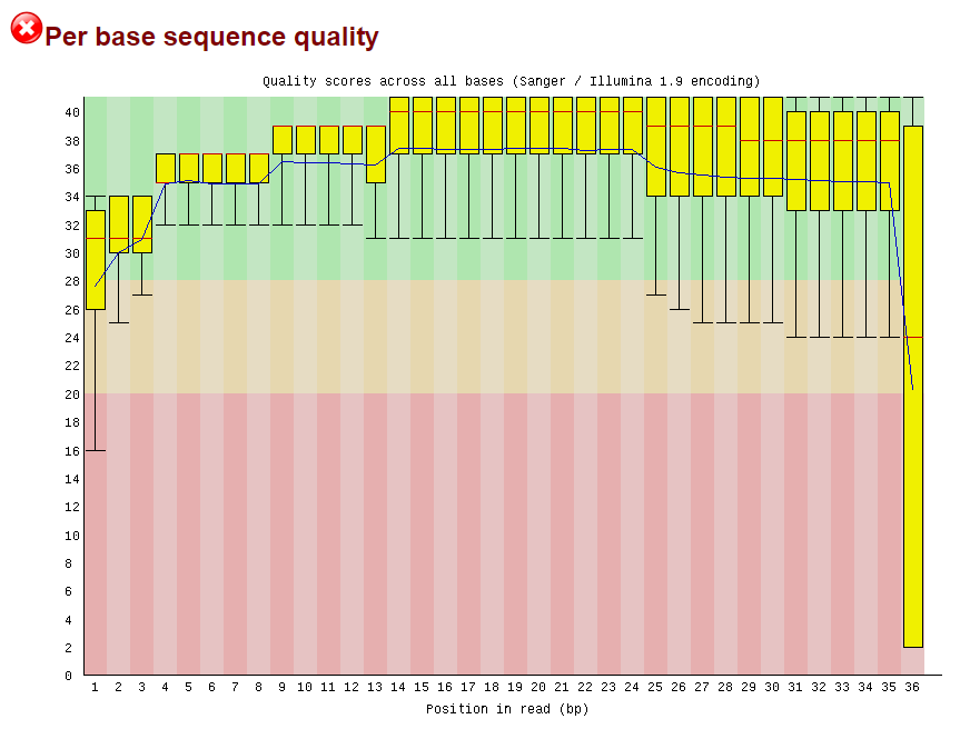 GitHub - alexburde/hse_hw2_chip