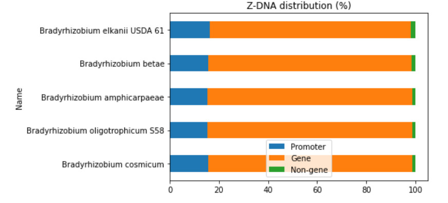 GitHub - alexburde/hse22_project