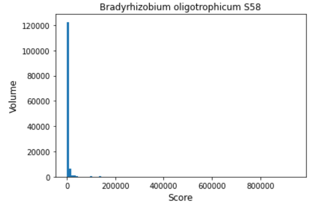 GitHub - alexburde/hse22_project