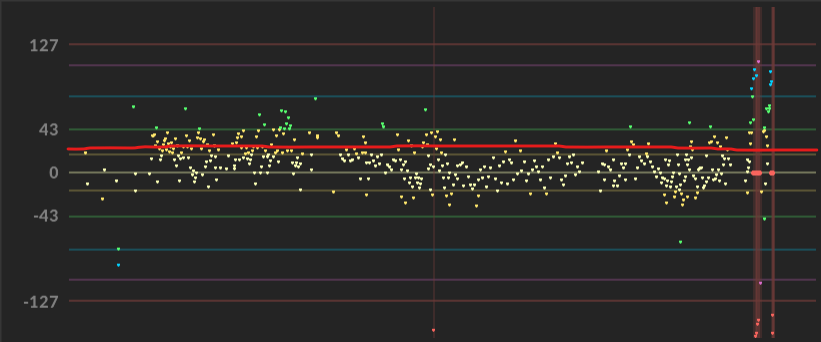 Adjustable auto offset · Issue #3627 · Quaver/Quaver · GitHub
