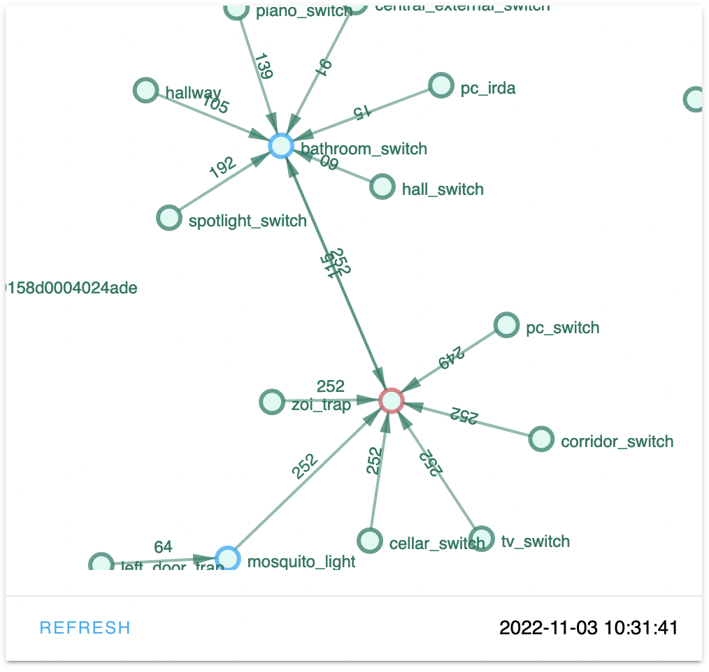 The card is empty, even if the "map sensor" exists · Issue #41 · azuwis ...