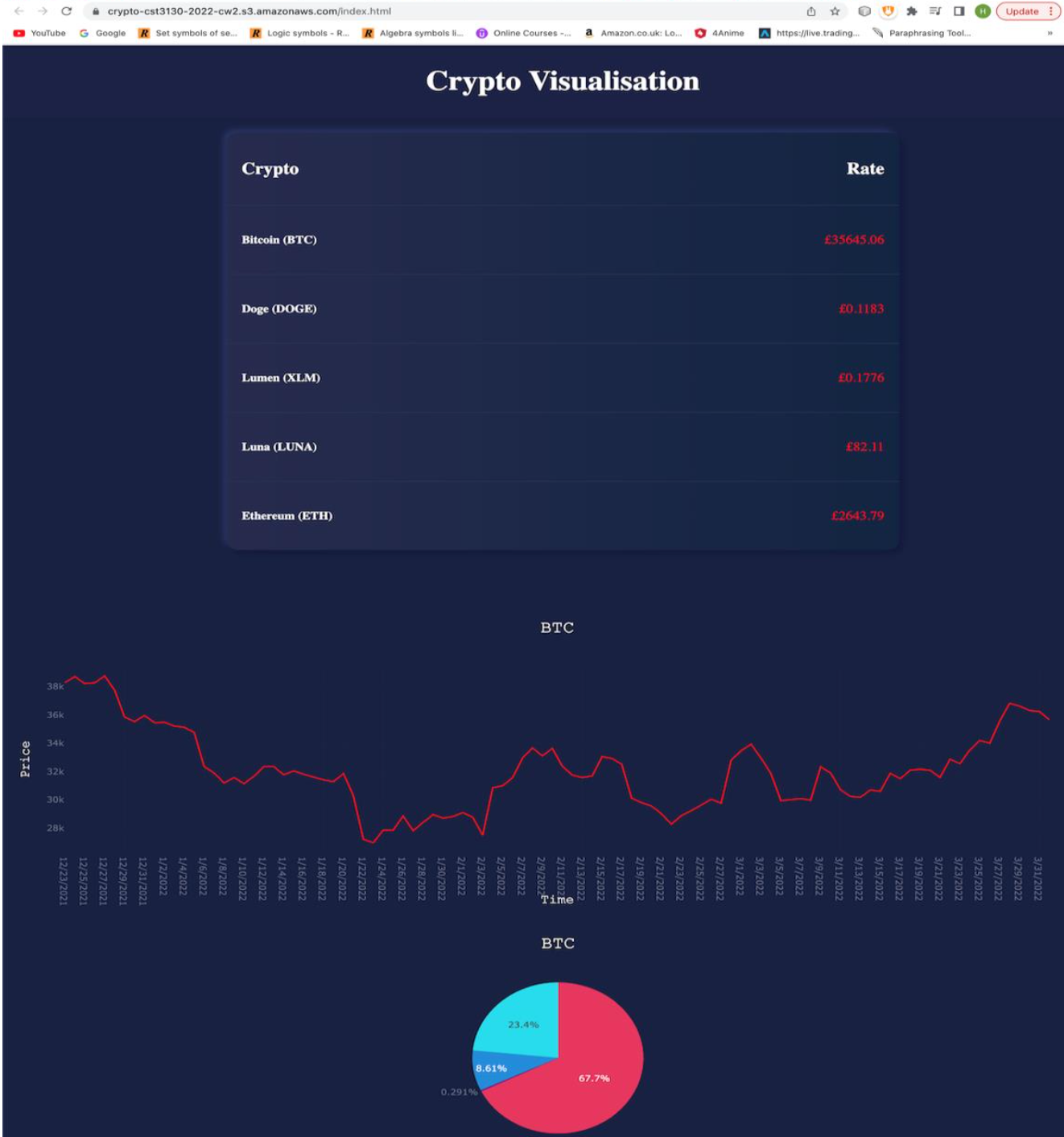 GitHub - Hamza-ibz/Crypto-Data-Visualization