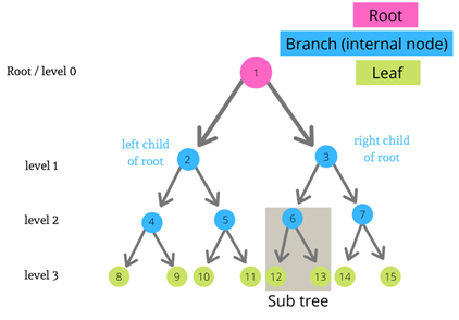 GitHub - MU-PING/Basic-data-structure: Basic implementation of data structures